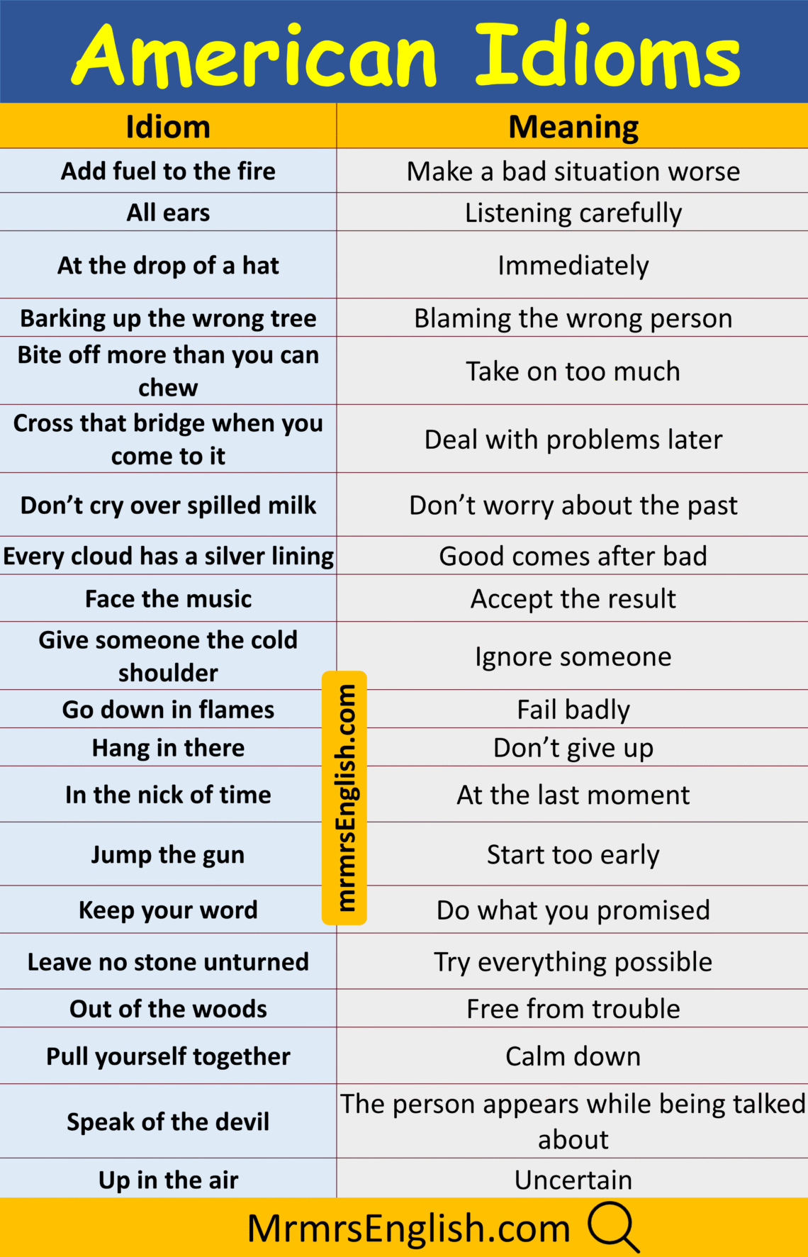 American Idioms in English with meanings and Pictures - MR MRS ENGLISH