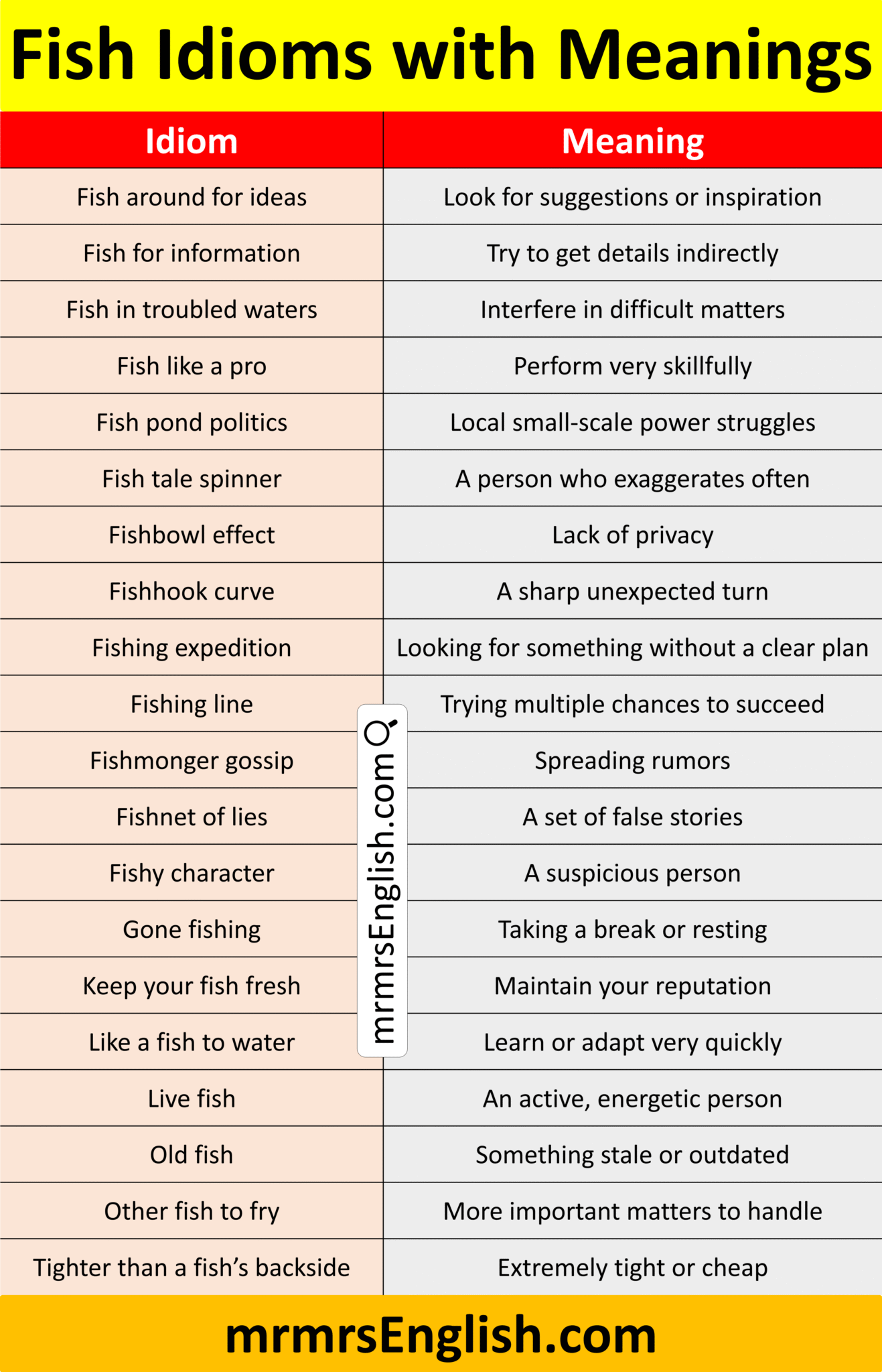 Fish Idioms in English with their meanings and Pictures - MR MRS ENGLISH