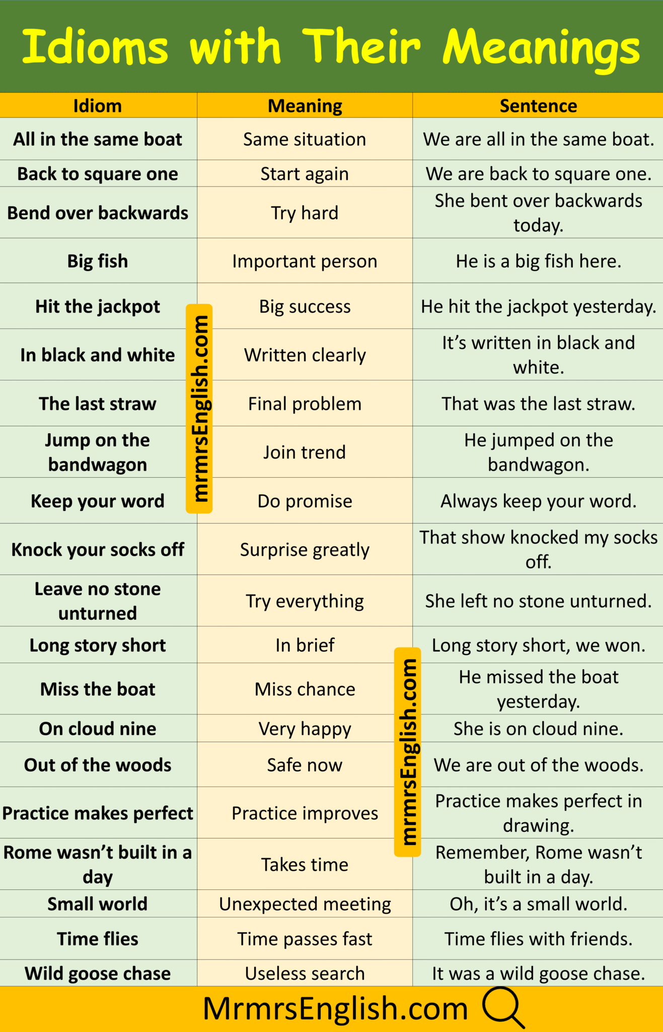 200 Idioms with their meanings for Kids with Sentences in English - MR ...