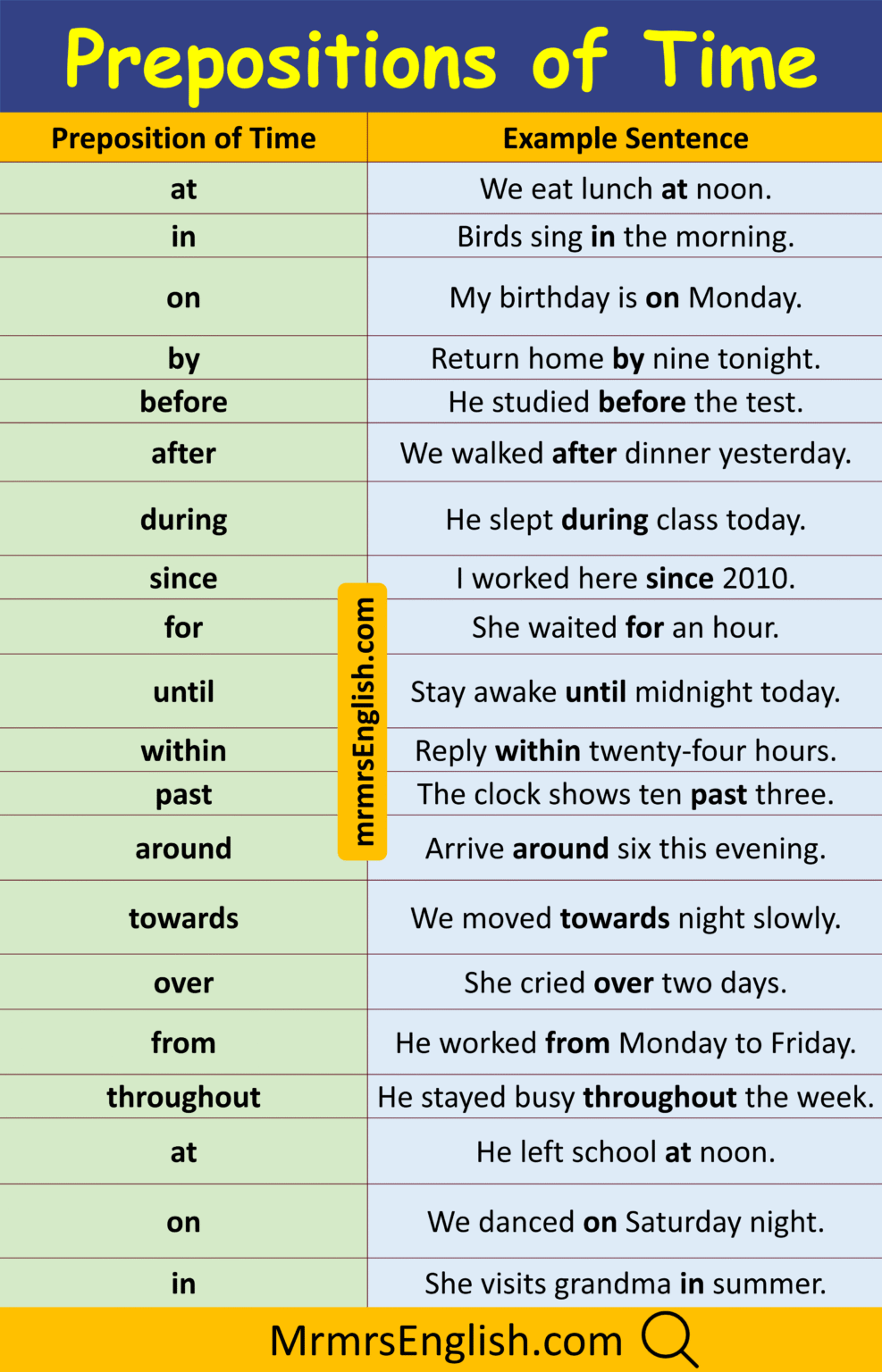 Prepositions of Time Examples Sentences in English with Pictures - MR ...