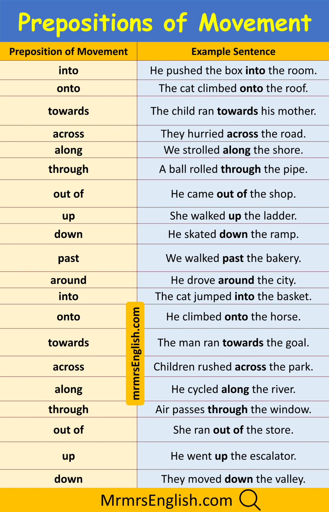 100 Prepositions of Movement Examples Sentences in English - MR MRS ENGLISH