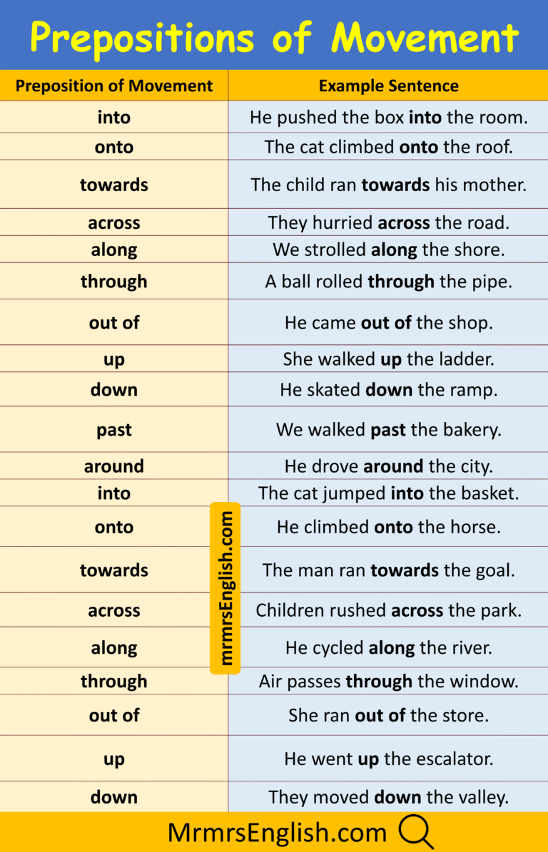 100 Prepositions of Movement Examples Sentences in English - MR MRS ENGLISH