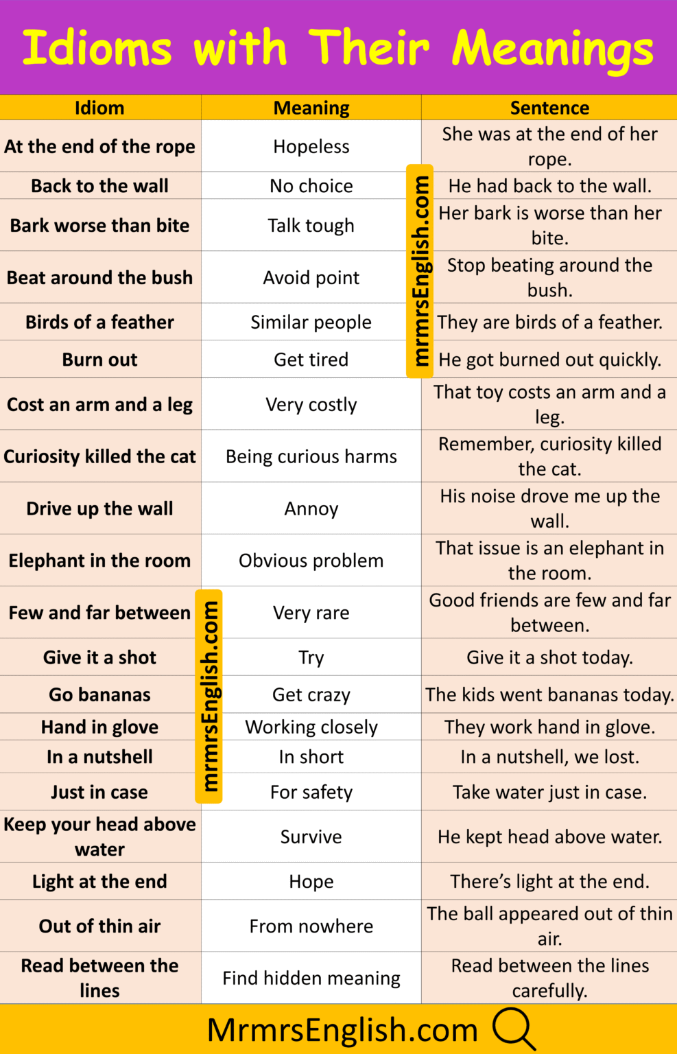200 Idioms with their meanings for Kids with Sentences in English - MR ...