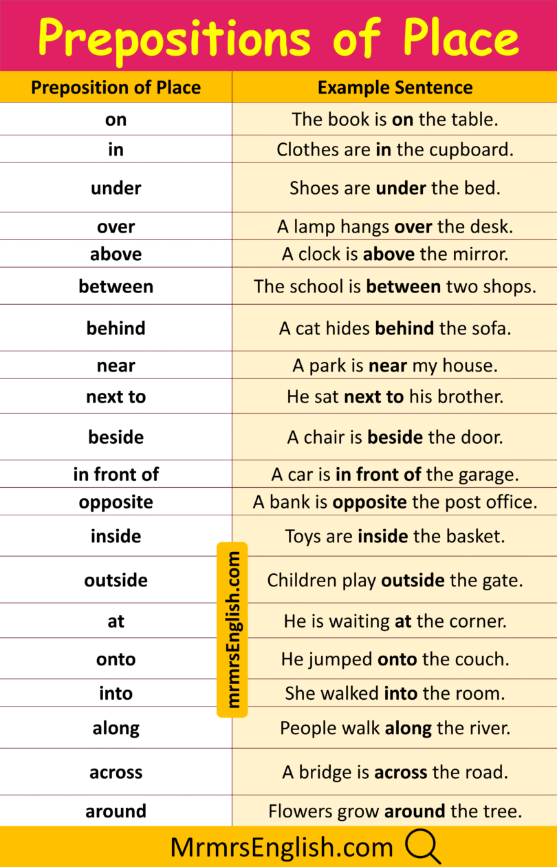 Prepositions of Place Examples Sentences In English with Pictures - MR ...