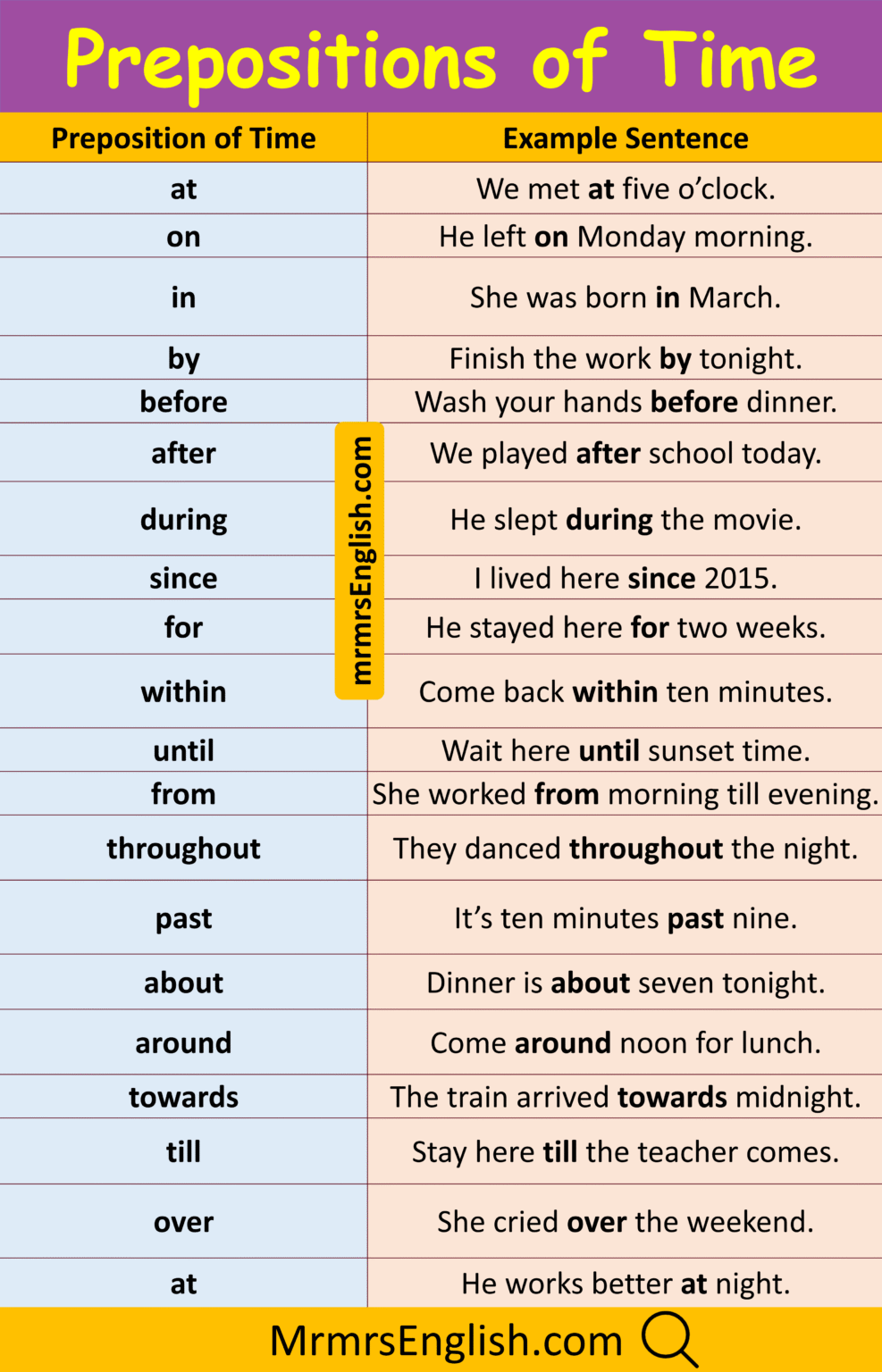 Prepositions of Time Examples Sentences in English with Pictures - MR ...