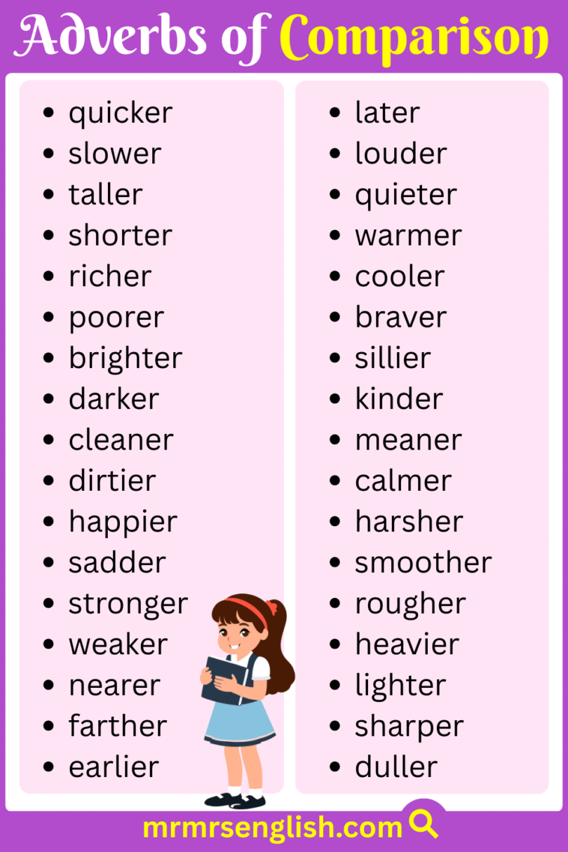 List of Adverbs of Comparison in English | 500 Comparison Adverbs - MR ...