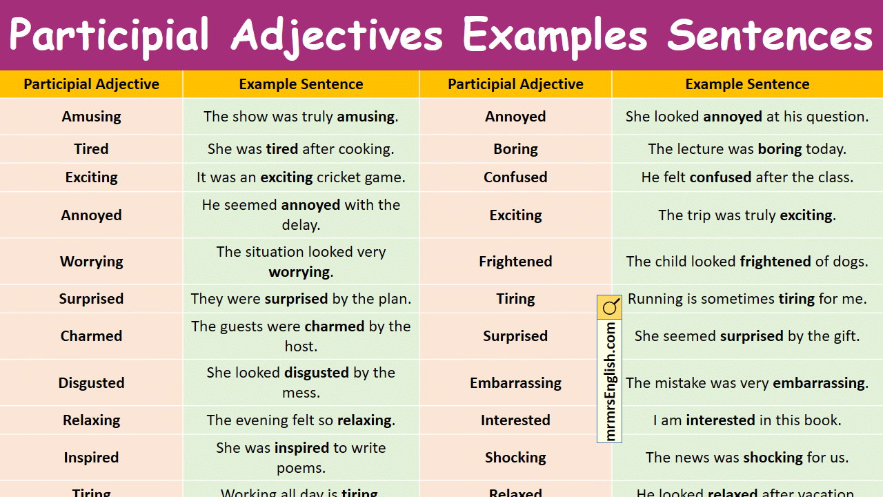 Participial Adjectives Examples Sentences in English with Pictures - MR ...