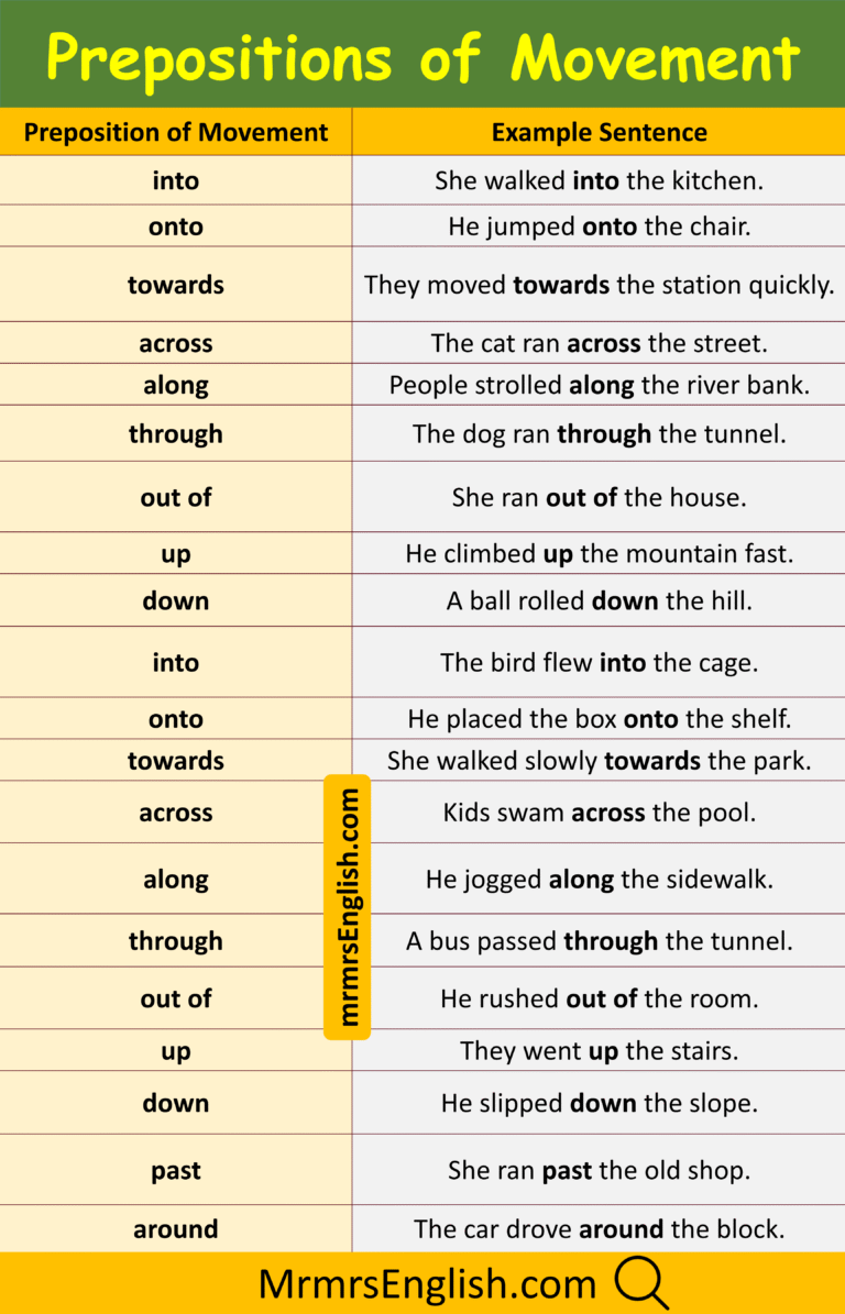 100 Prepositions of Movement Examples Sentences in English - MR MRS ENGLISH