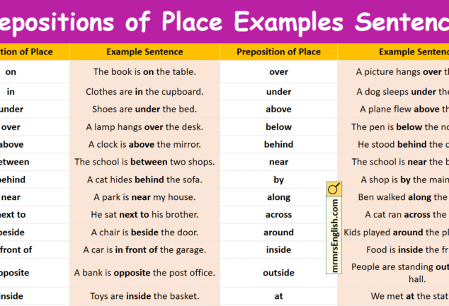 100 Finite Verbs Examples Sentences in English with Pictures - MR MRS ...