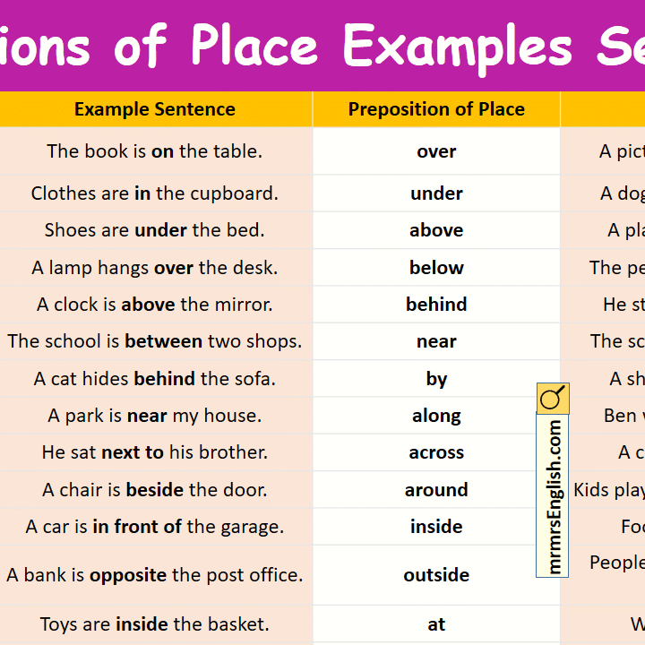 Prepositions Over And Above