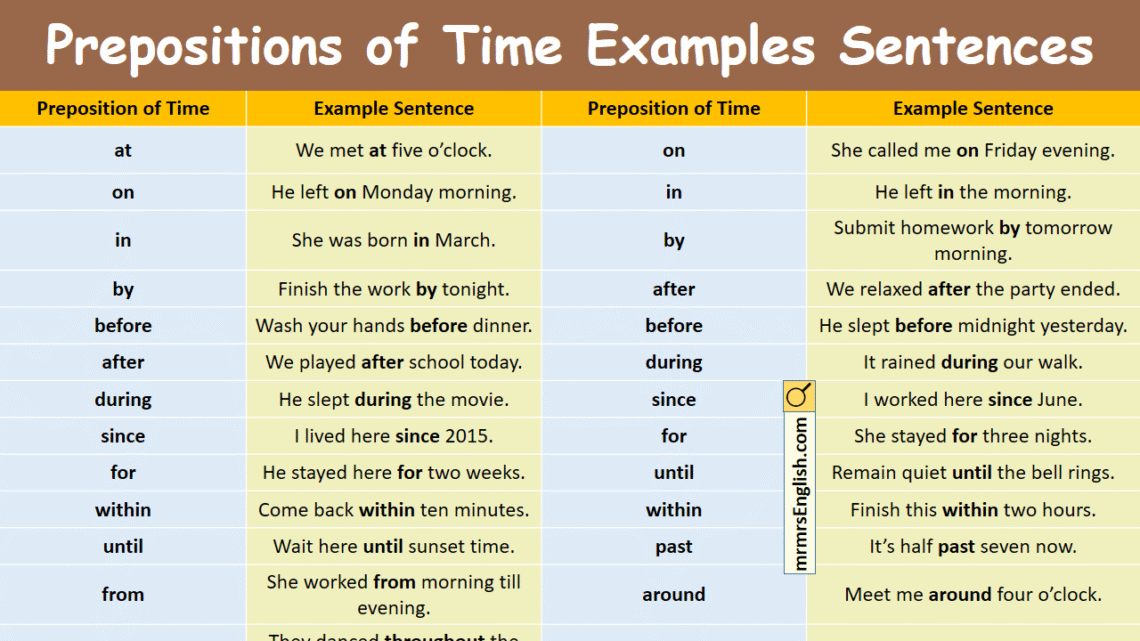 Prepositions of Time Examples Sentences in English with Pictures - MR ...