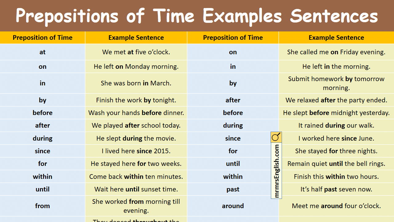 Prepositions of Time Examples Sentences in English with Pictures - MR ...