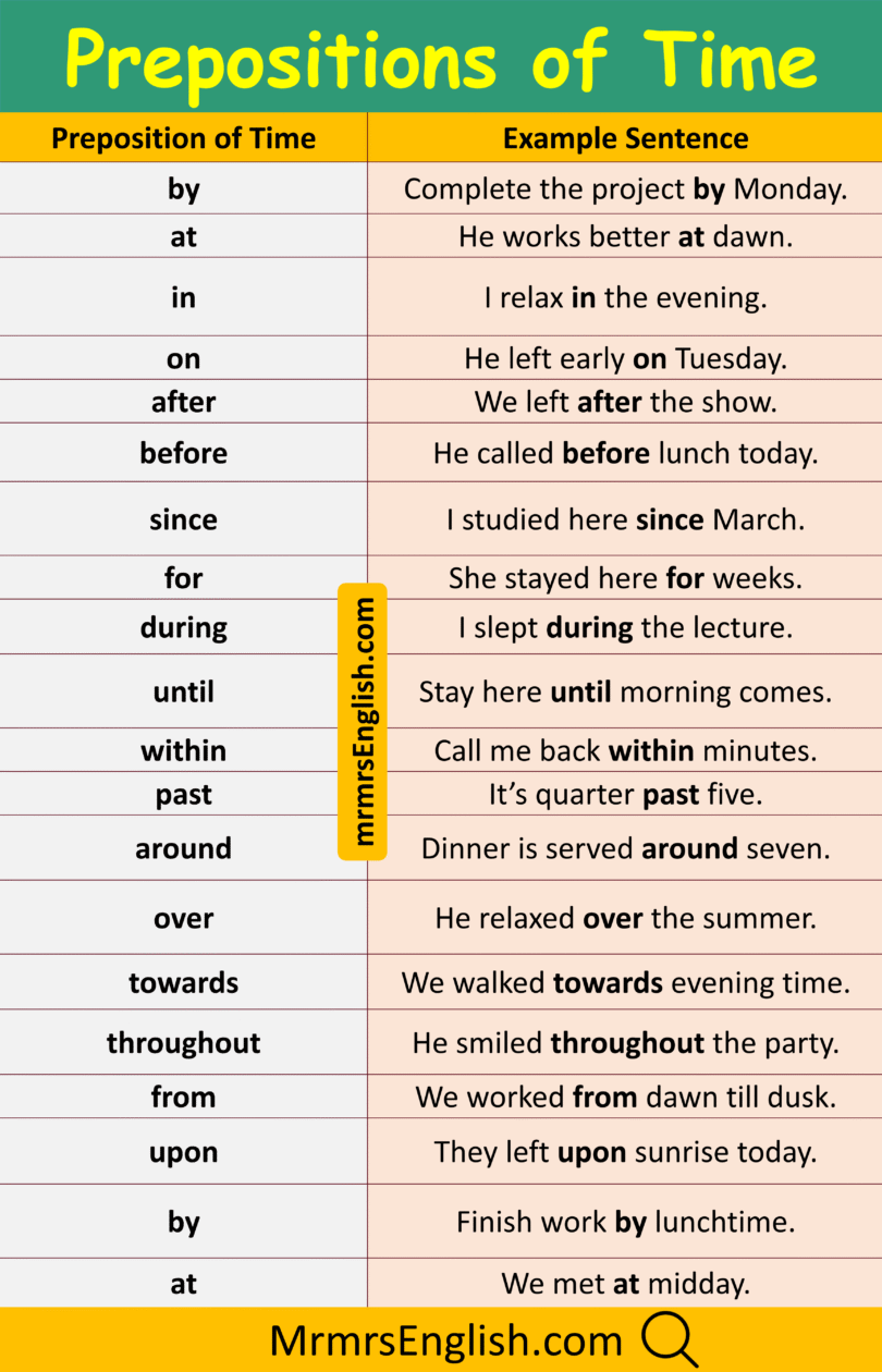 Prepositions of Time Examples Sentences in English with Pictures - MR ...