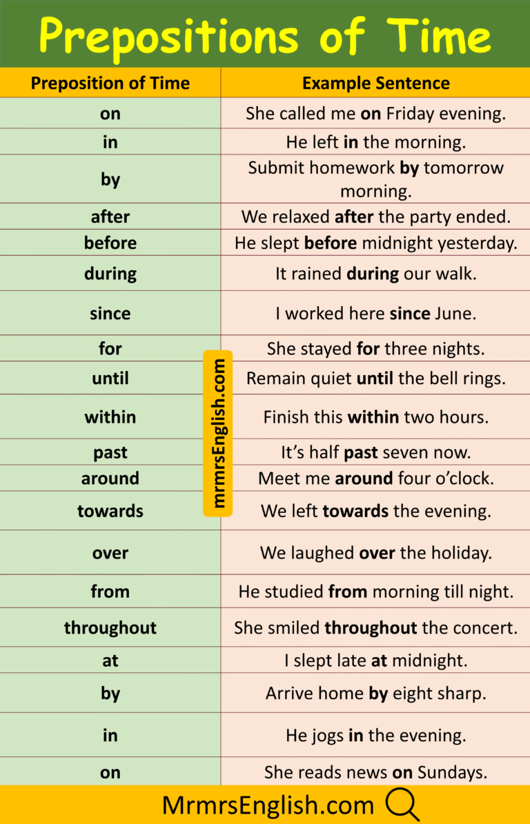 Prepositions of Time Examples Sentences in English with Pictures - MR ...