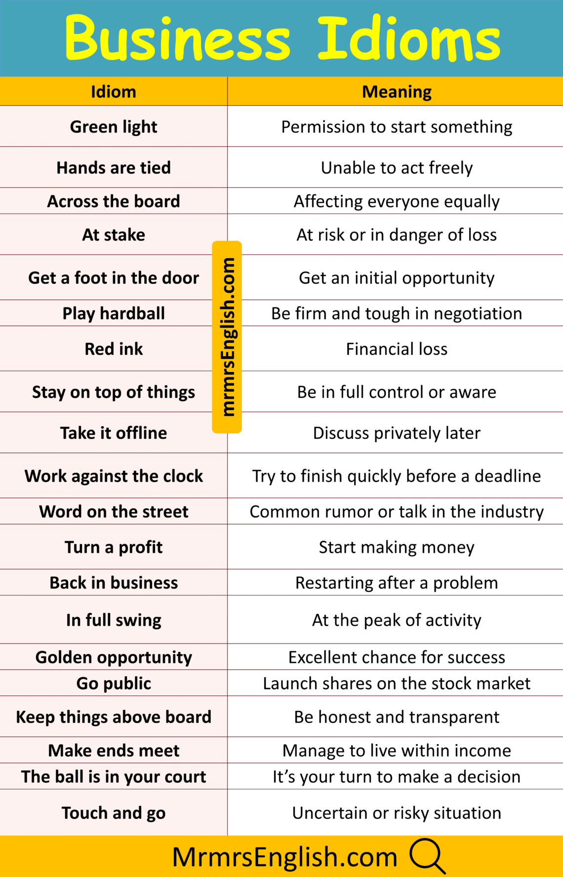Business Idioms in English with their Meanings and Pictures - MR MRS ...