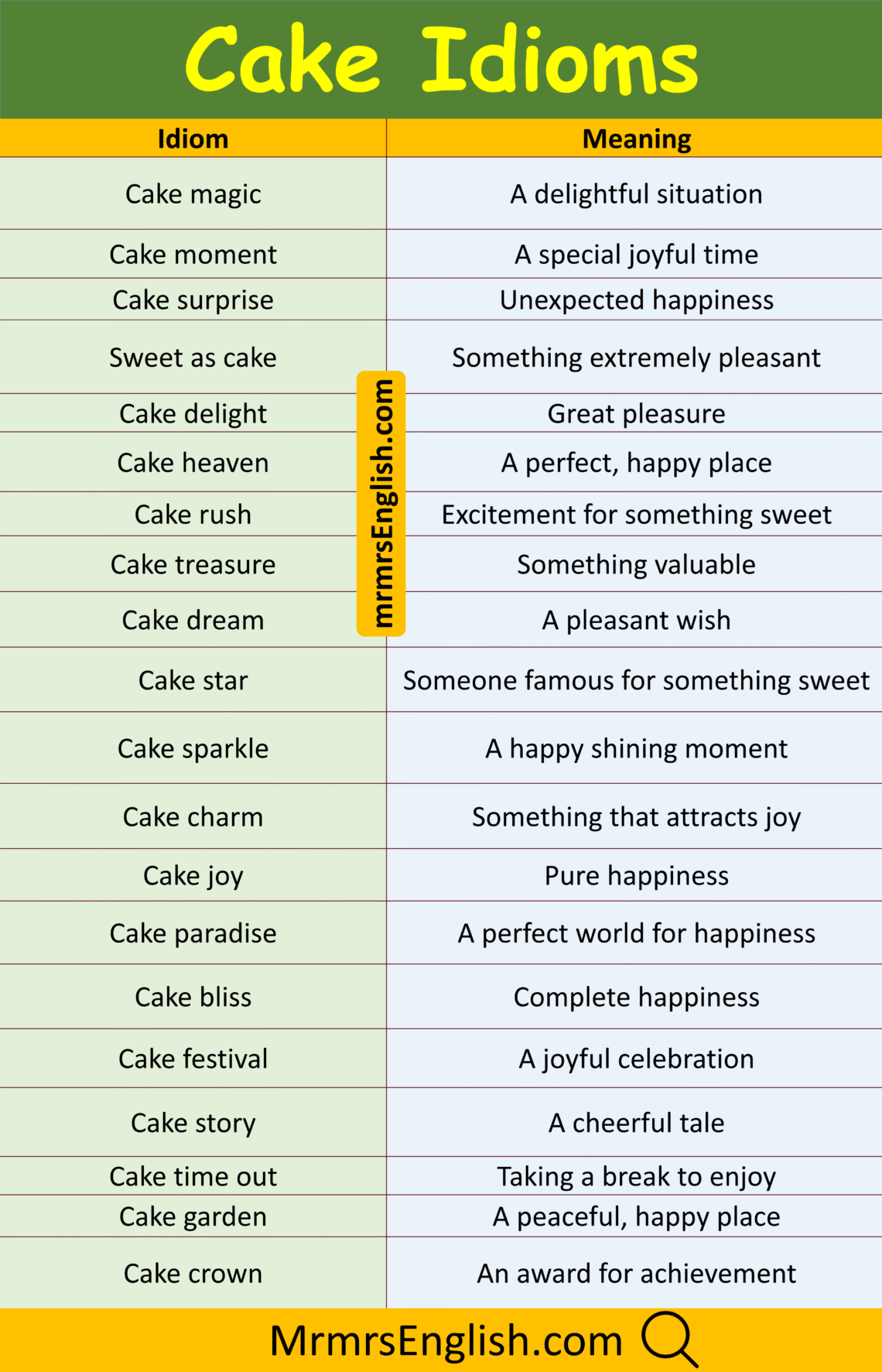 Cake Idioms in English with their Meanings and Pictures - MR MRS ENGLISH