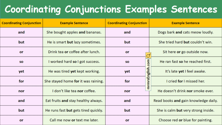 100 Coordinating Conjunctions Examples Sentences In English Mr Mrs