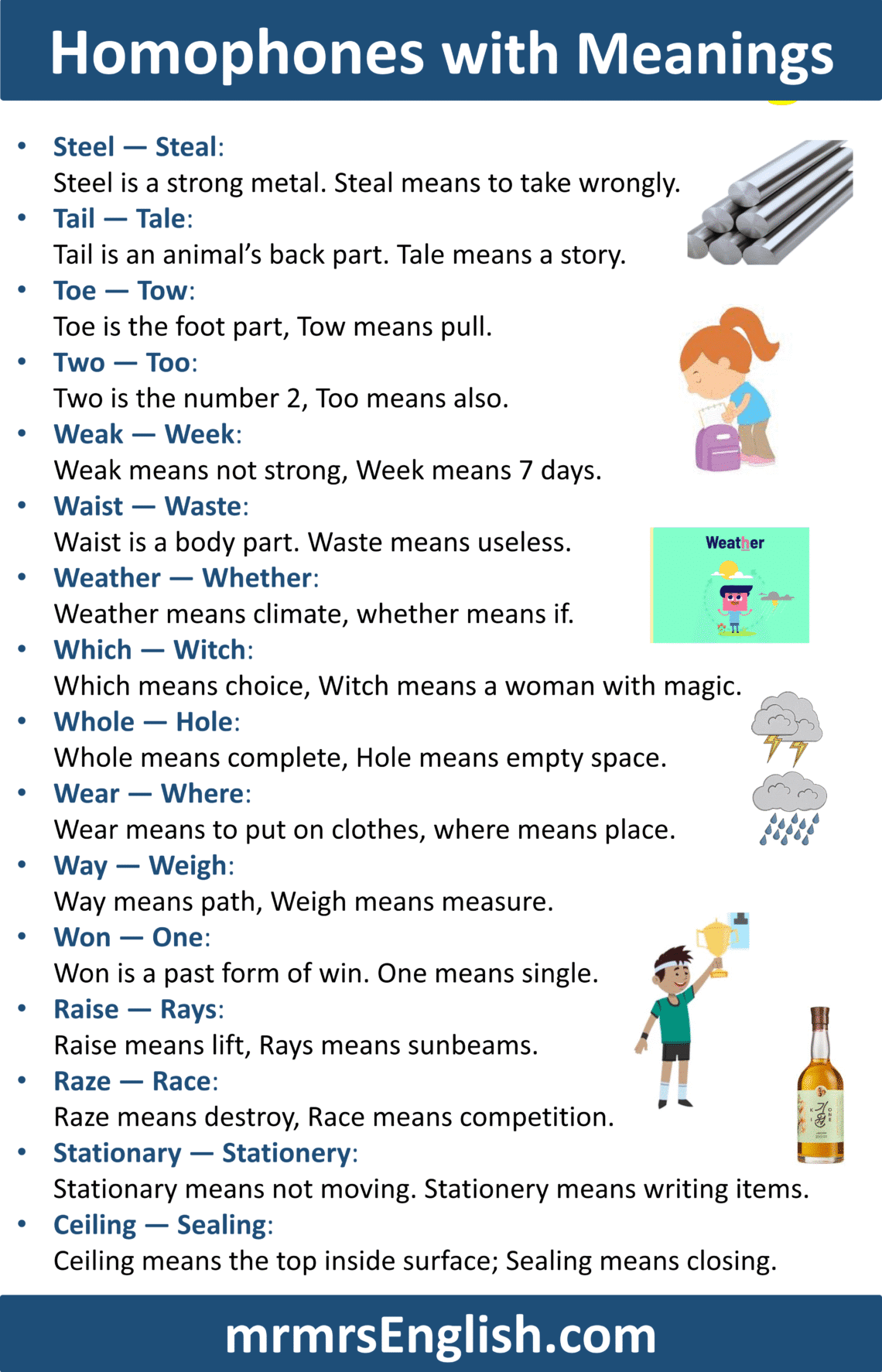 100 Homophones with Their Meanings in English with Pictures - MR MRS ...