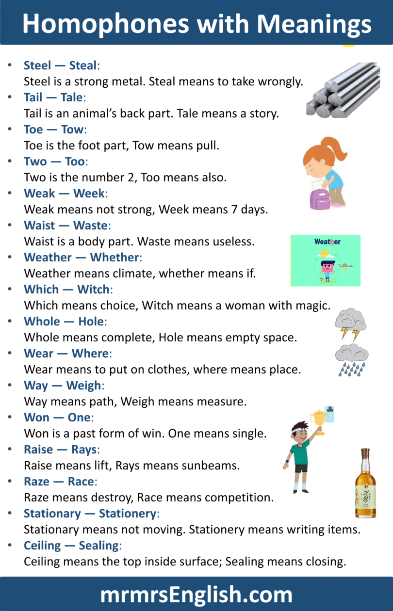 100 Homophones with Their Meanings in English with Pictures - MR MRS ...