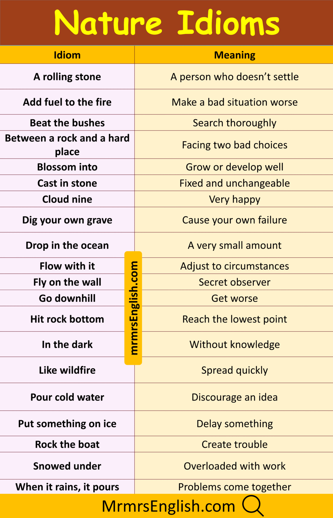 Nature Idioms in English with their meanings and Pictures - MR MRS ENGLISH