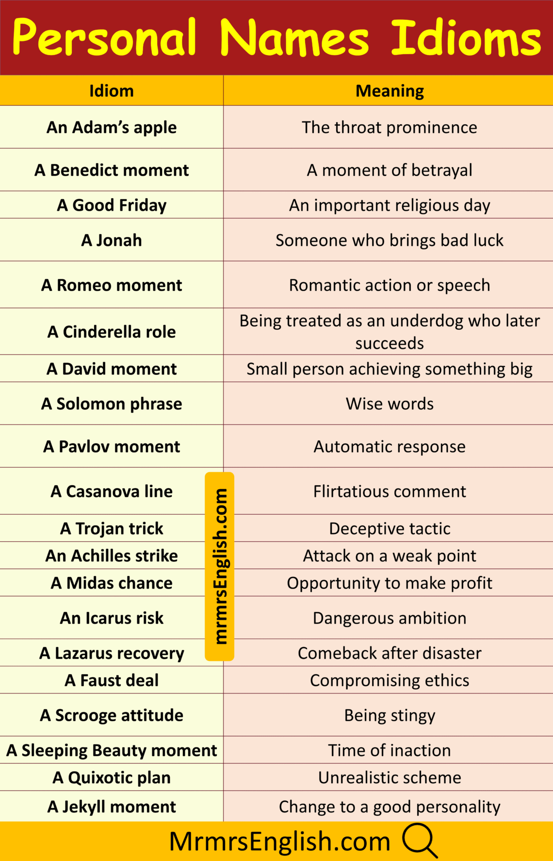 Personal Names Idioms in English with their Meanings and Pictures - MR ...