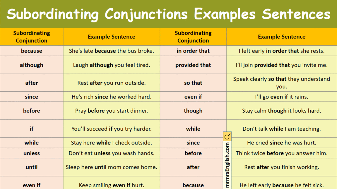 100 Subordinating Conjunctions Examples Sentences in English - MR MRS ...