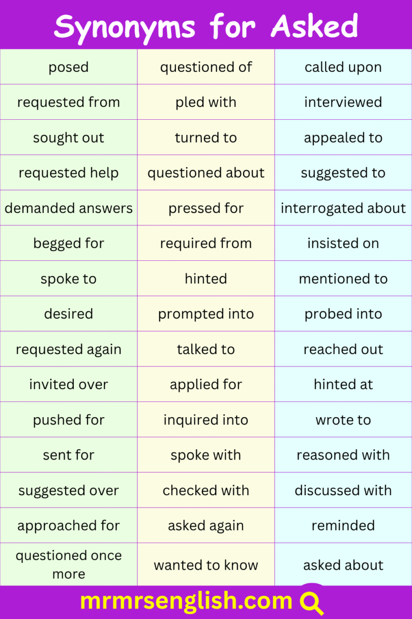 100 Synonyms for Asked in English with their Pictures - MR MRS ENGLISH