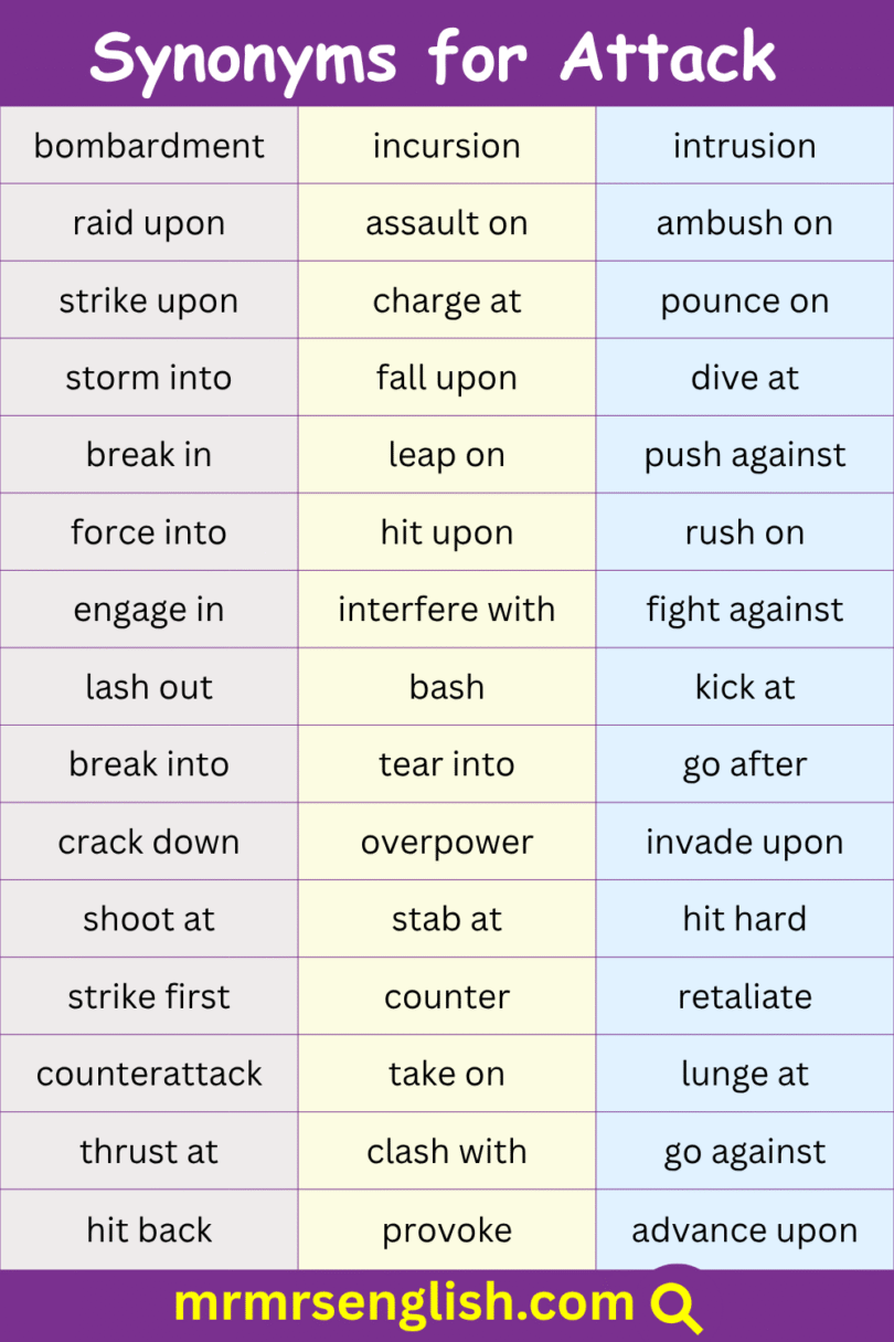 100 Synonyms for Attack in English with their Pictures - MR MRS ENGLISH