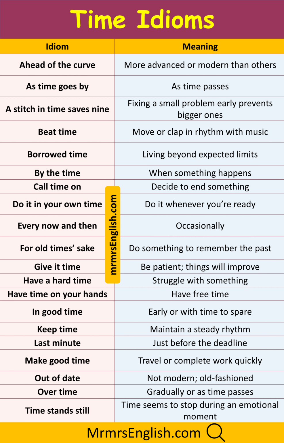 Time Idioms in English with their Meanings and Pictures - MR MRS ENGLISH