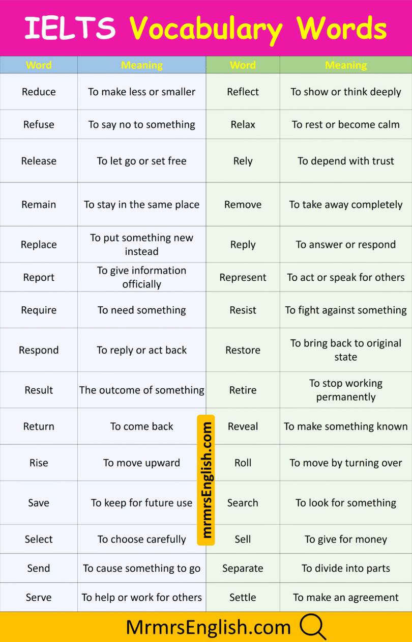 IELTS Vocabulary Words With Meanings In English with Pictures - MR MRS ...