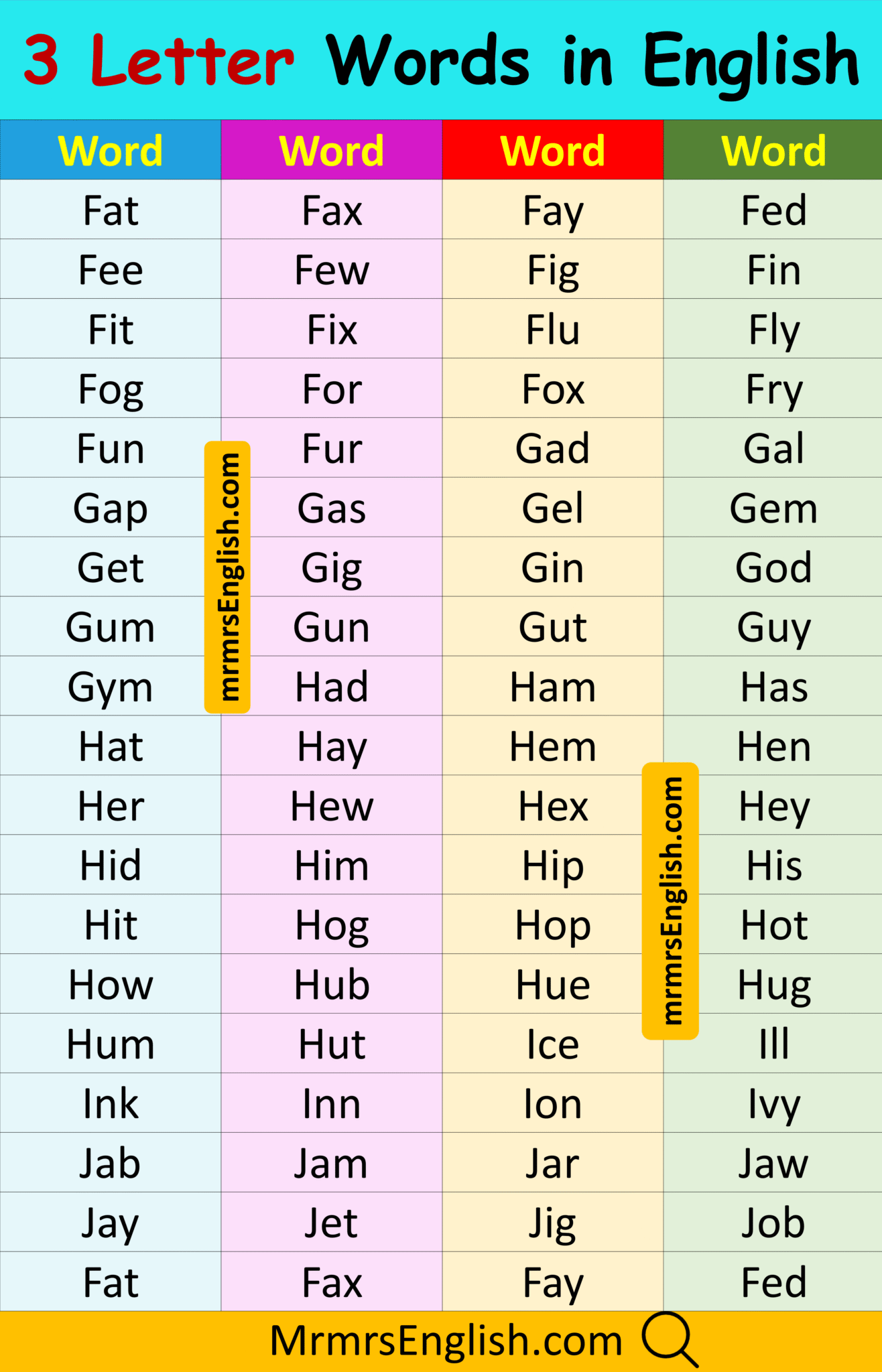 3 Letter Words in English – List of 1000 words with Pictures - MR MRS ...