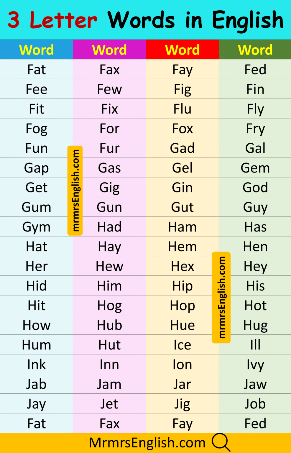 3 Letter Words in English – List of 1000 words with Pictures - MR MRS ...