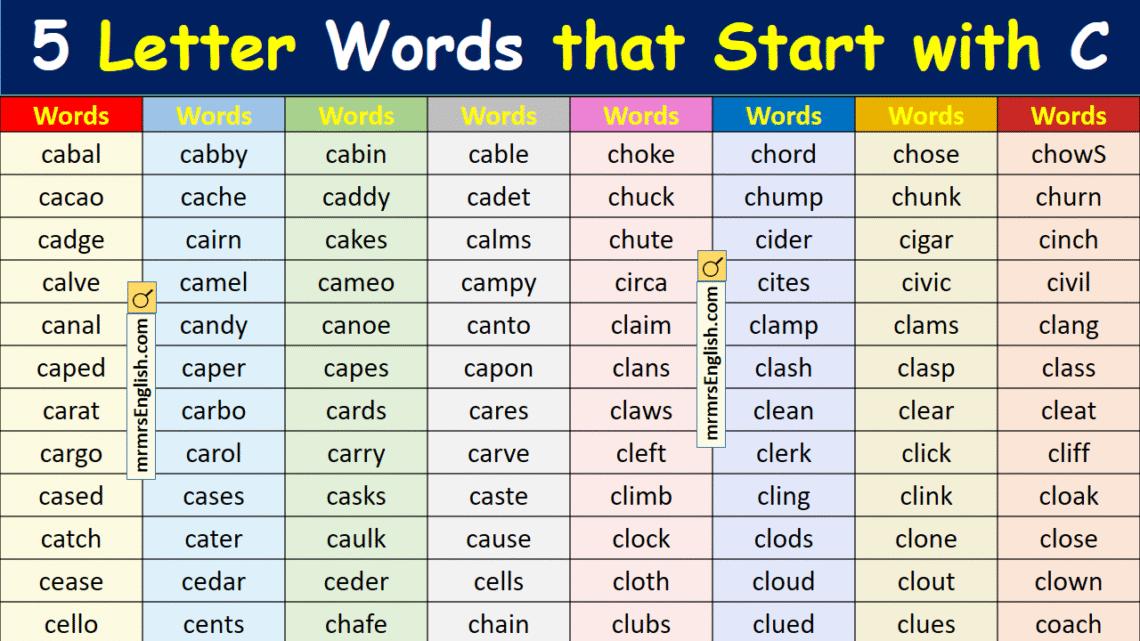 5 Letter Words that Start with C in English with Pictures - MR MRS ENGLISH