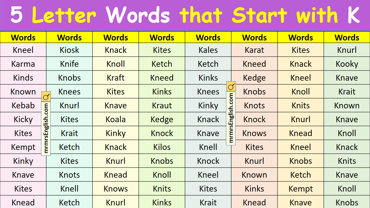 5 Letter Words that Start with K in English with Pictures - MR MRS ENGLISH