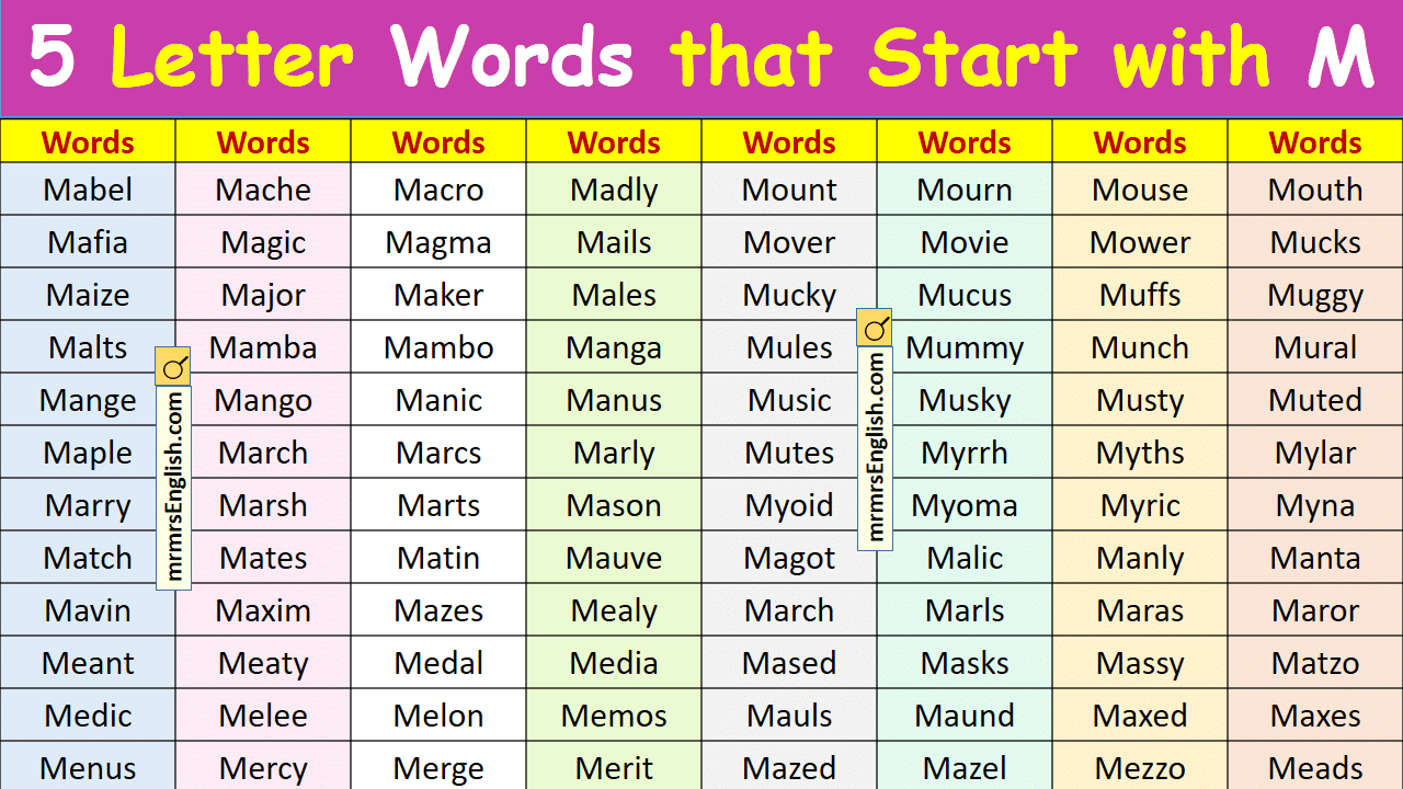 5 Letter Words that Start with M in English with Pictures - MR MRS ENGLISH