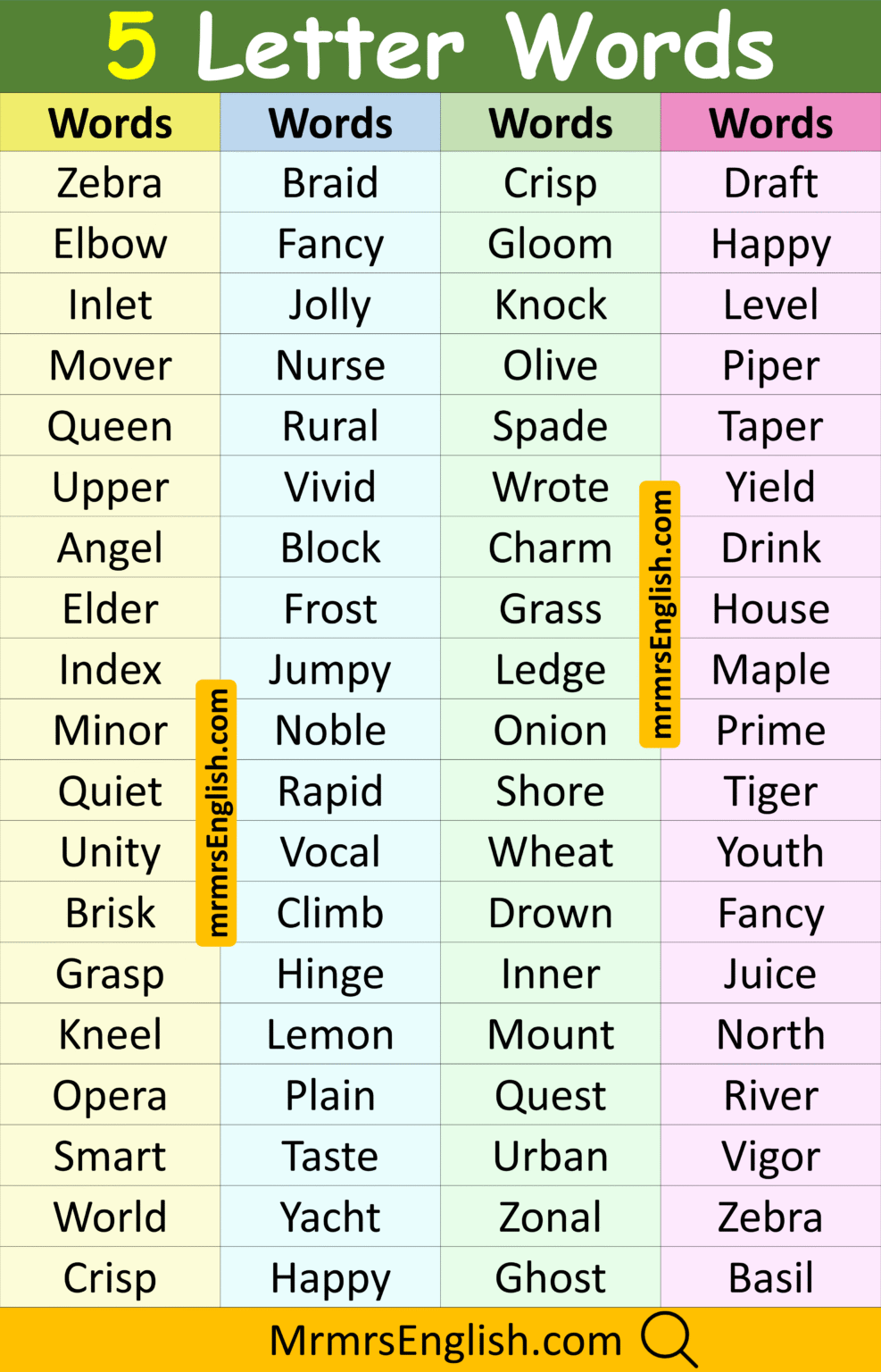 5 Letter Words in English - List of 500 words with Pictures - MR MRS ...