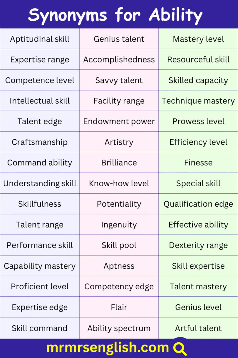 100 Synonyms for Ability in English with Pictures - MR MRS ENGLISH
