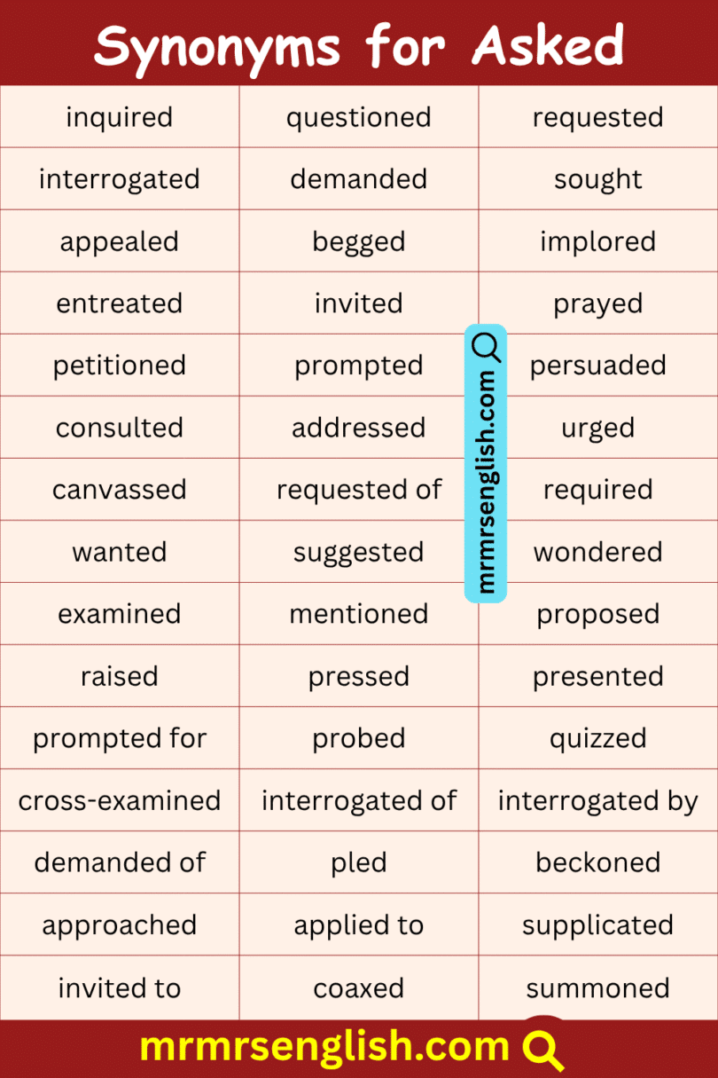 100 Synonyms for Asked in English with their Pictures - MR MRS ENGLISH