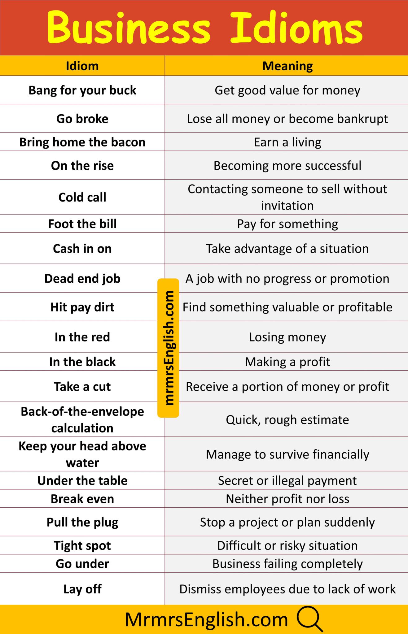 Business Idioms in English with their Meanings and Pictures - MR MRS ...