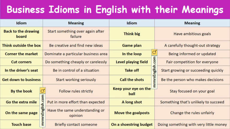 Business Idioms in English with their Meanings and Pictures - MR MRS ...