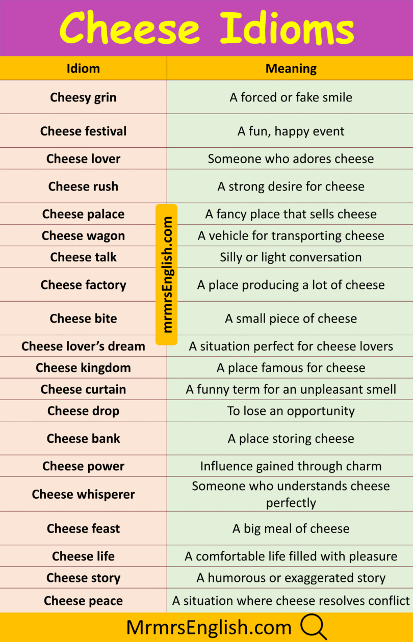 Cheese Idioms in English with their Meanings and Pictures - MR MRS ENGLISH