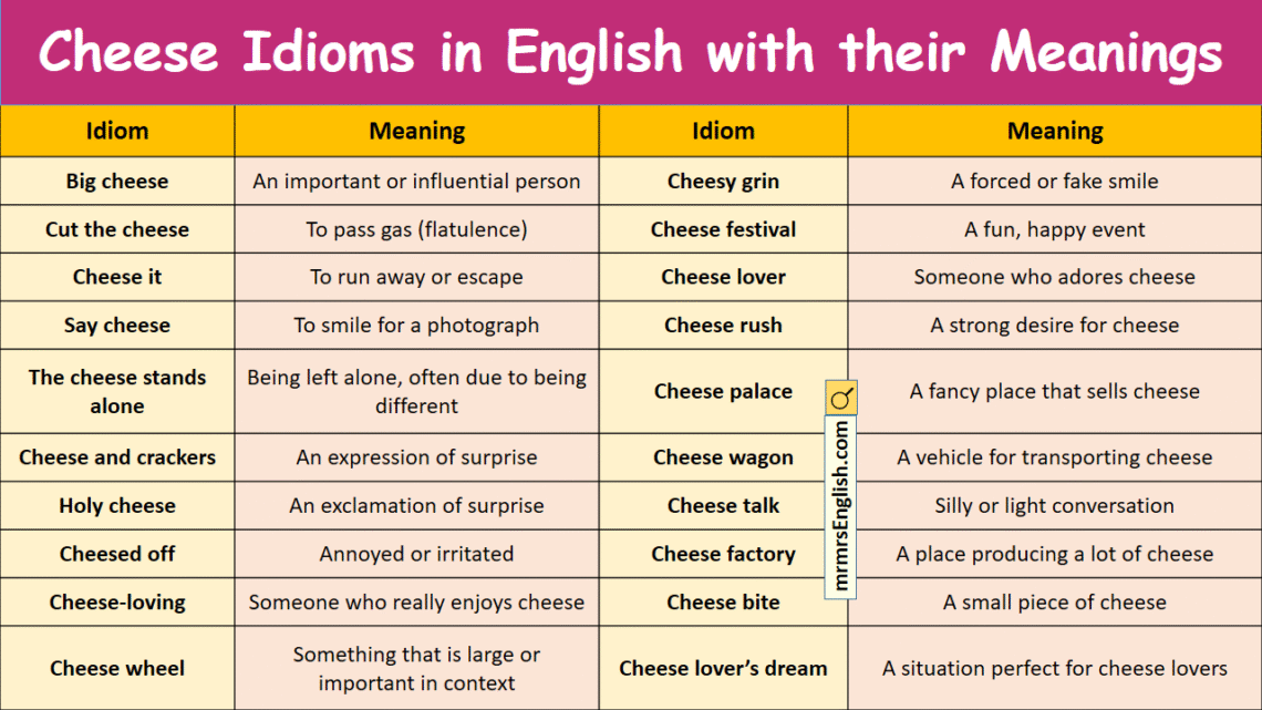Cheese Idioms in English with their Meanings and Pictures - MR MRS ENGLISH