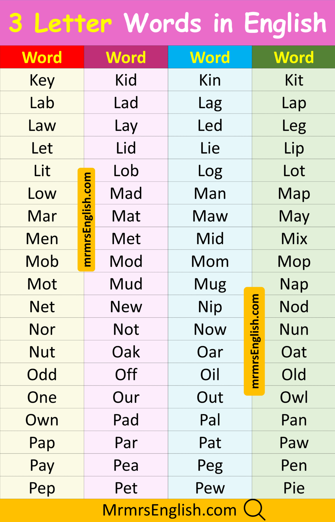 3 Letter Words in English – List of 1000 words with Pictures - MR MRS ...