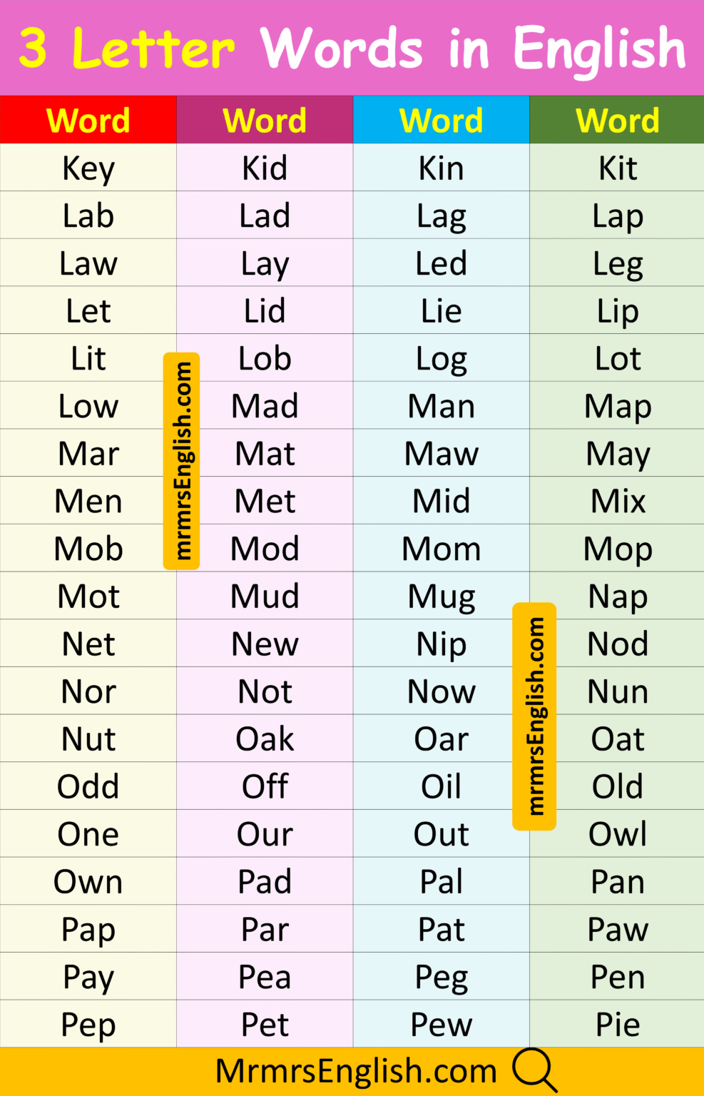3 Letter Words in English – List of 1000 words with Pictures - MR MRS ...