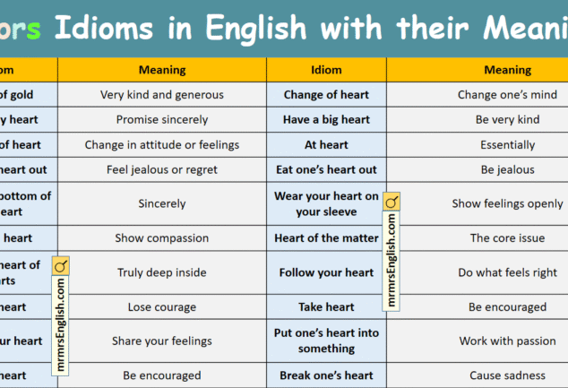 Food Idioms in English with their Meanings and Pictures - MR MRS ENGLISH