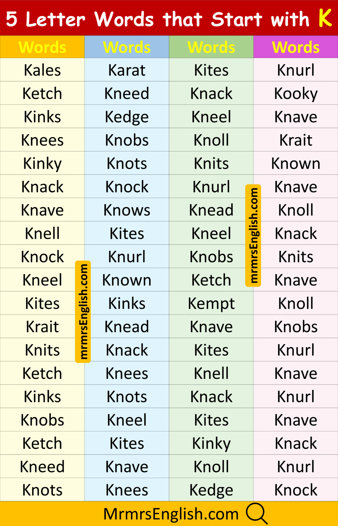 5 Letter Words that Start with K in English with Pictures - MR MRS ENGLISH