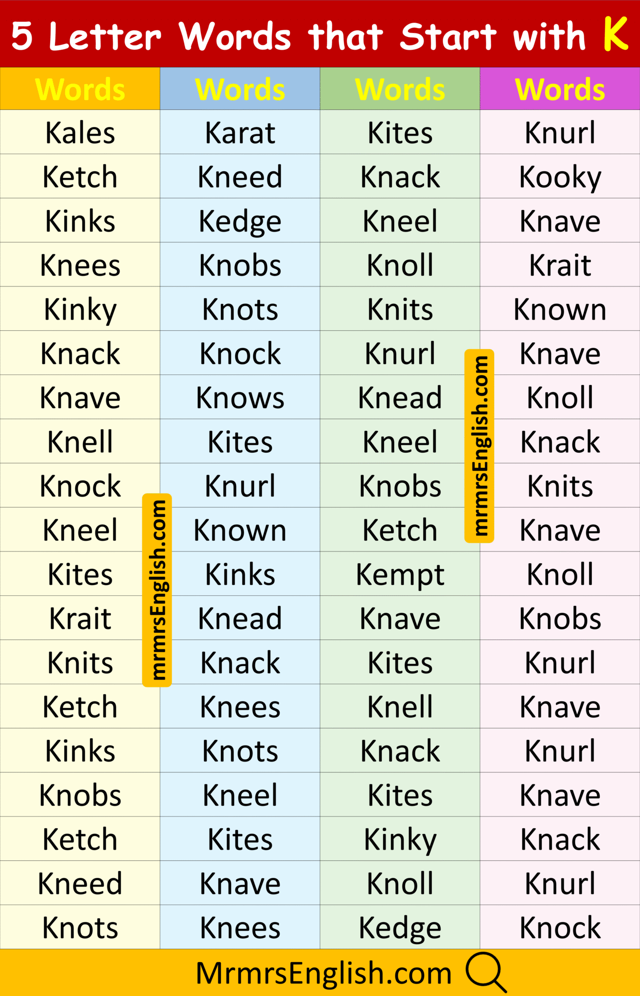 5 Letter Words that Start with K in English with Pictures - MR MRS ENGLISH
