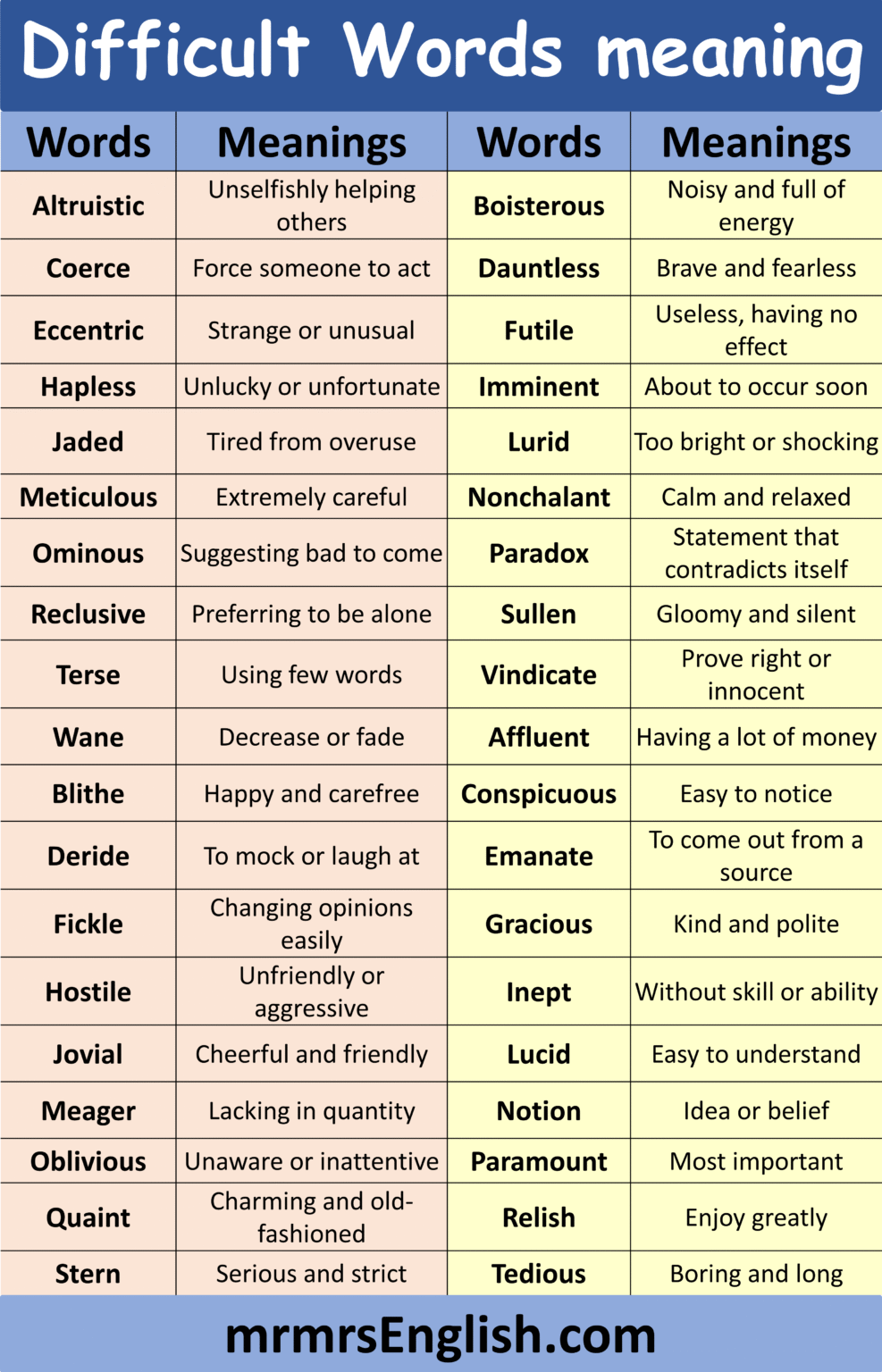 200 Difficult Words in English with meanings and Pictures - MR MRS ENGLISH