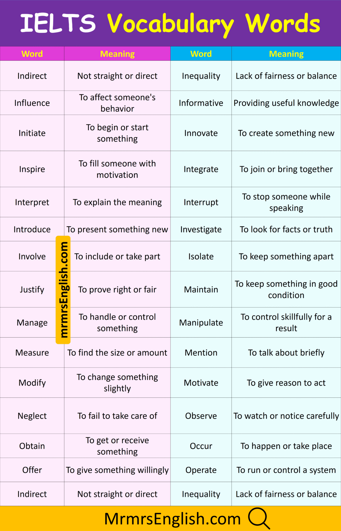 IELTS Vocabulary Words With Meanings In English with Pictures - MR MRS ...
