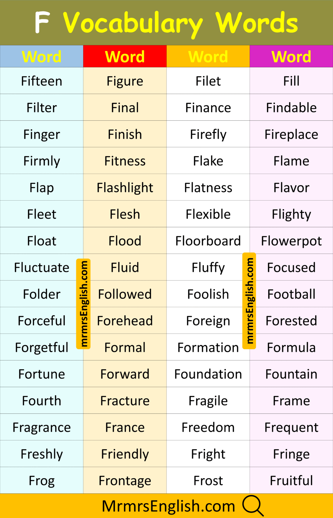 Vocabulary Words that start with F in English with Pictures - MR MRS ...